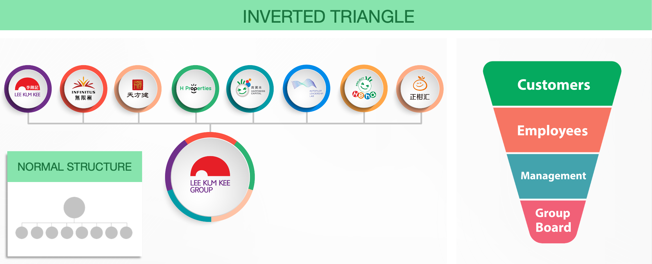 Chairman Message | Lee Kum Kee Group